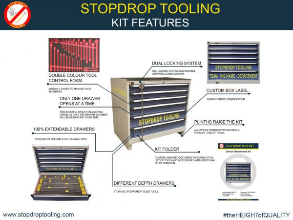 Stopdrop Tooling - Tool Kit Features • STOPDROP TOOLING